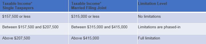 199A Proposed Regulations - MKSH